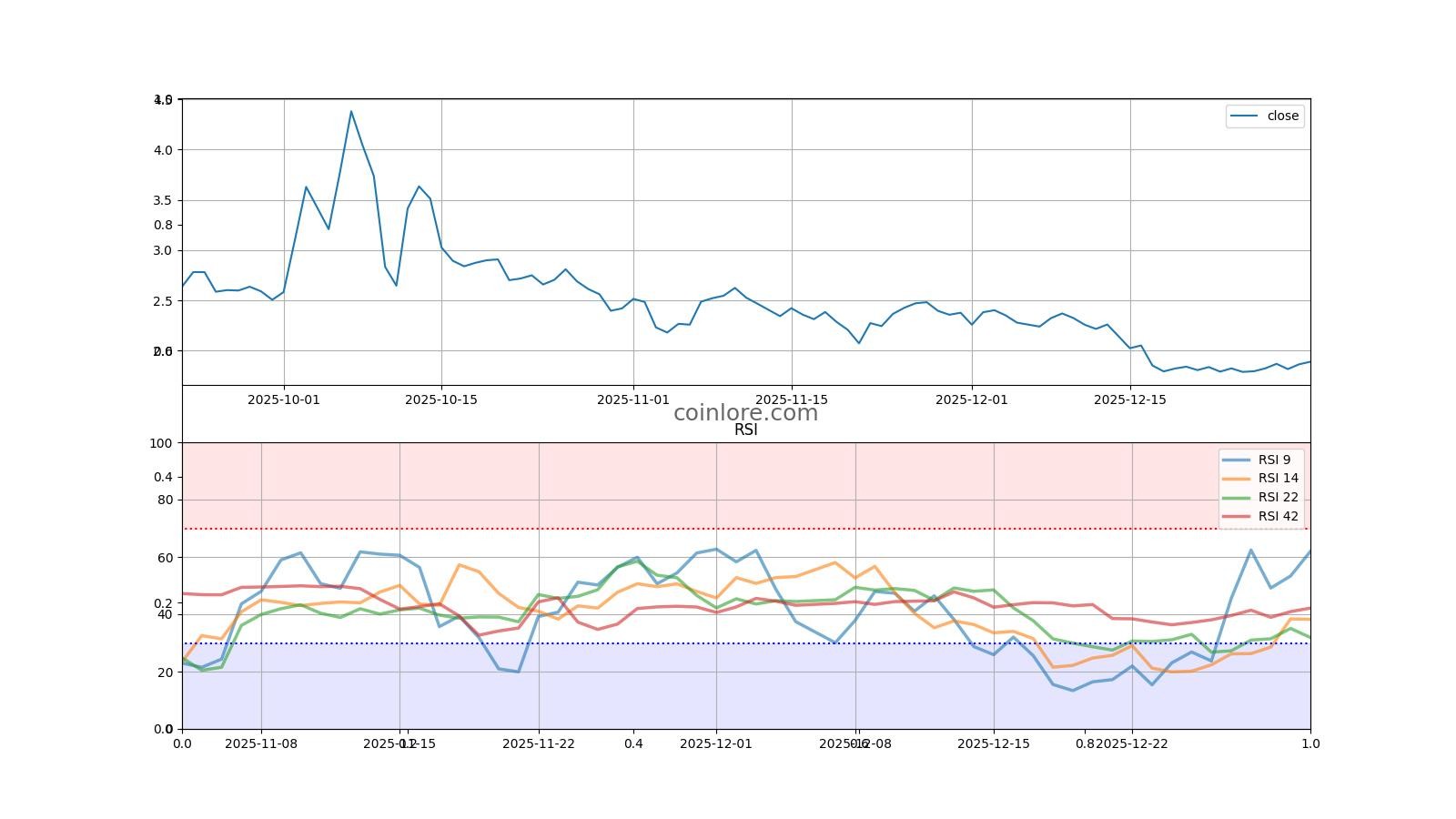 팬케이크스왑 RSI indicator