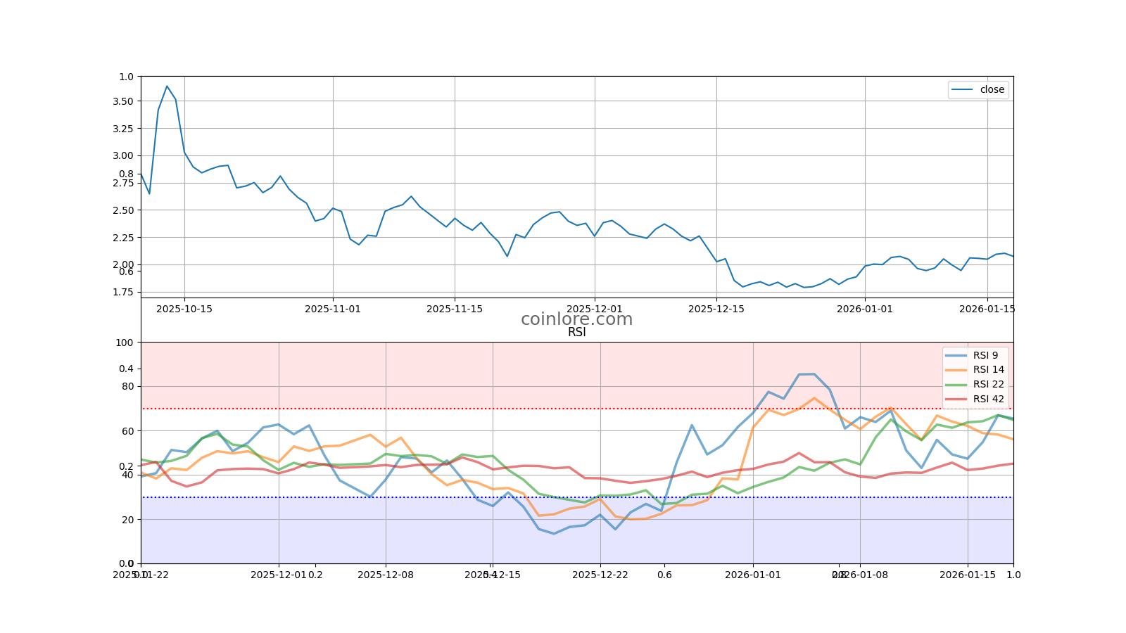 팬케이크스왑 RSI indicator