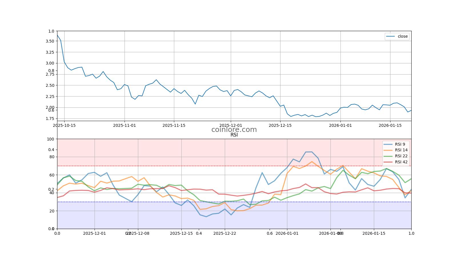 팬케이크스왑 RSI indicator