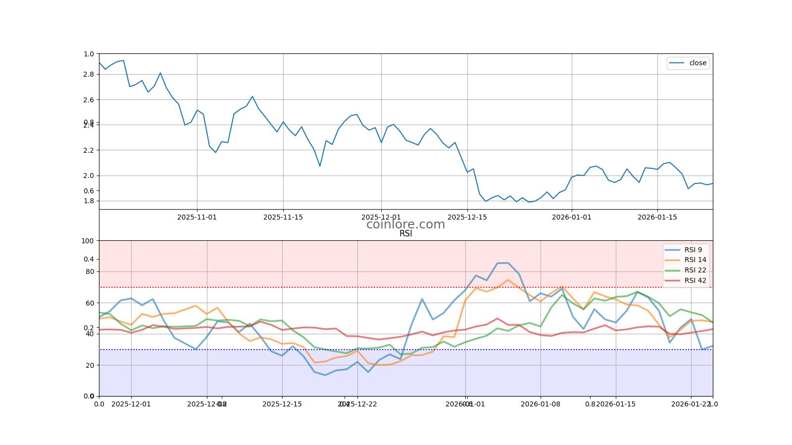 PancakeSwap RSI indicator