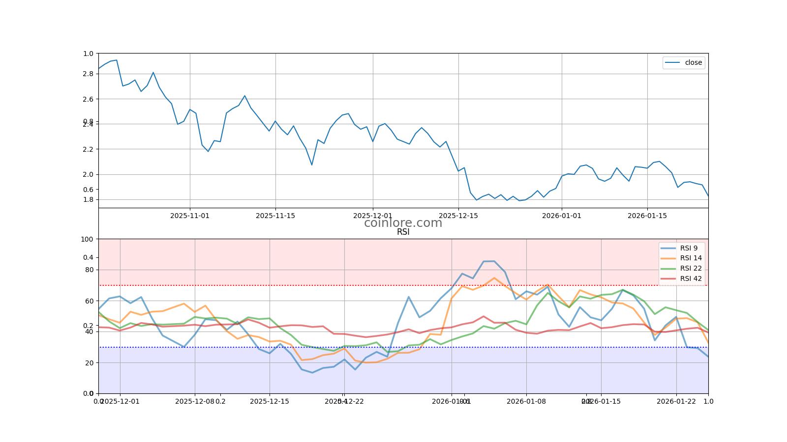 팬케이크스왑 RSI indicator