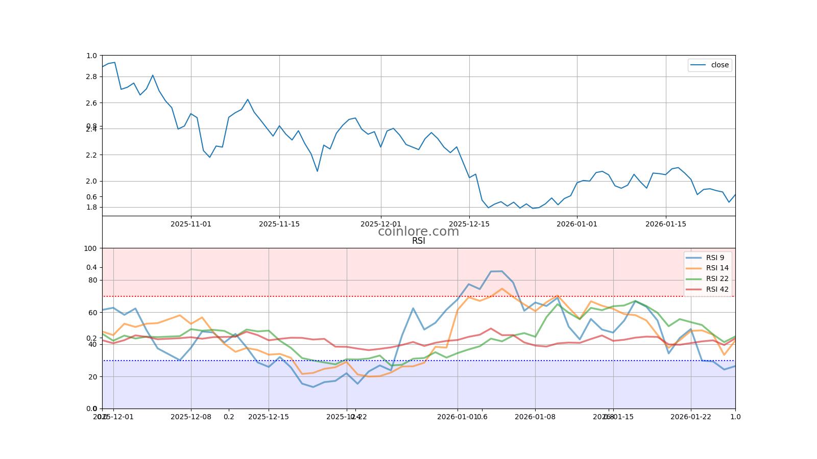 PancakeSwap RSI indicator