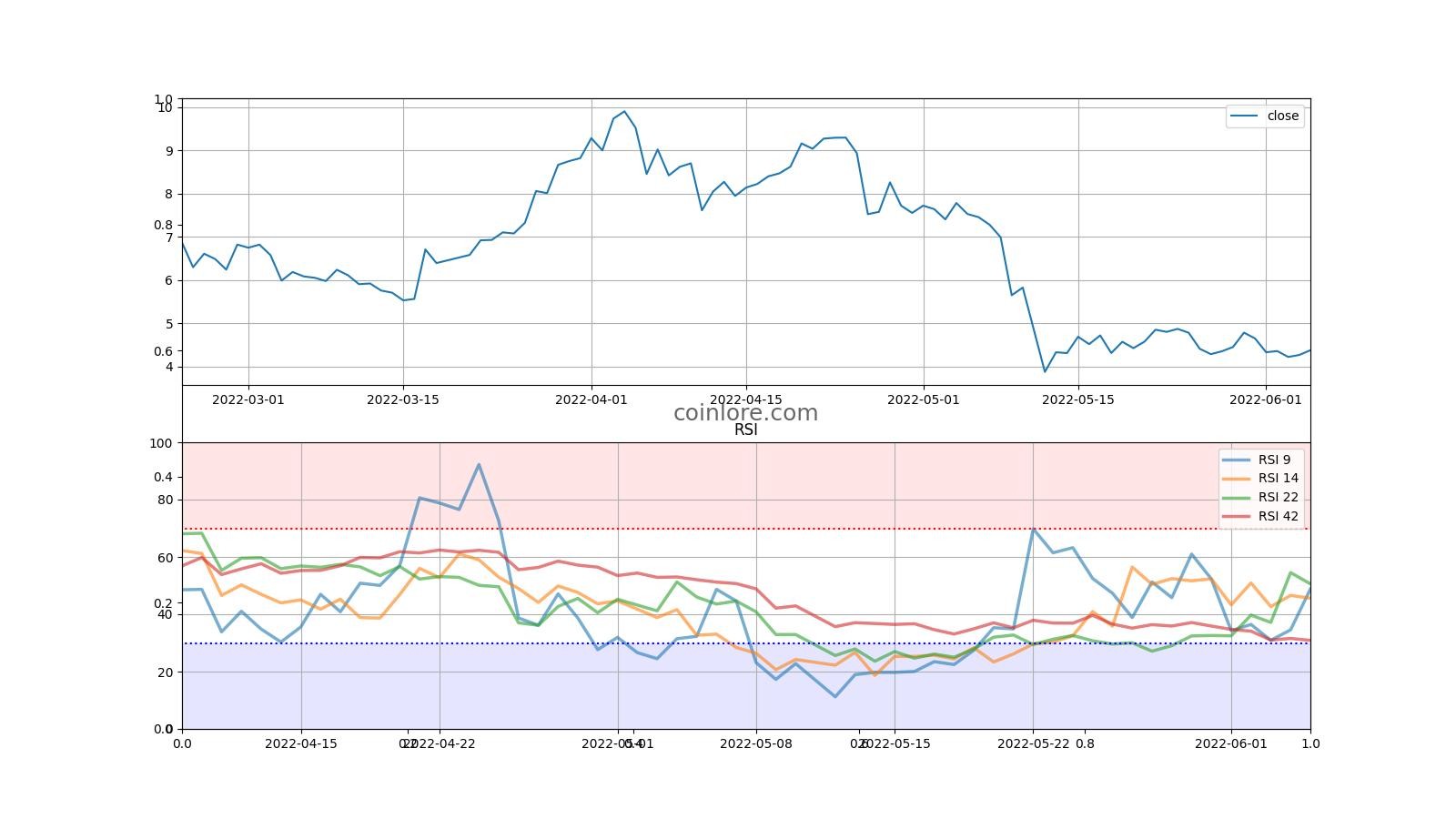 PancakeSwap RSI indicator