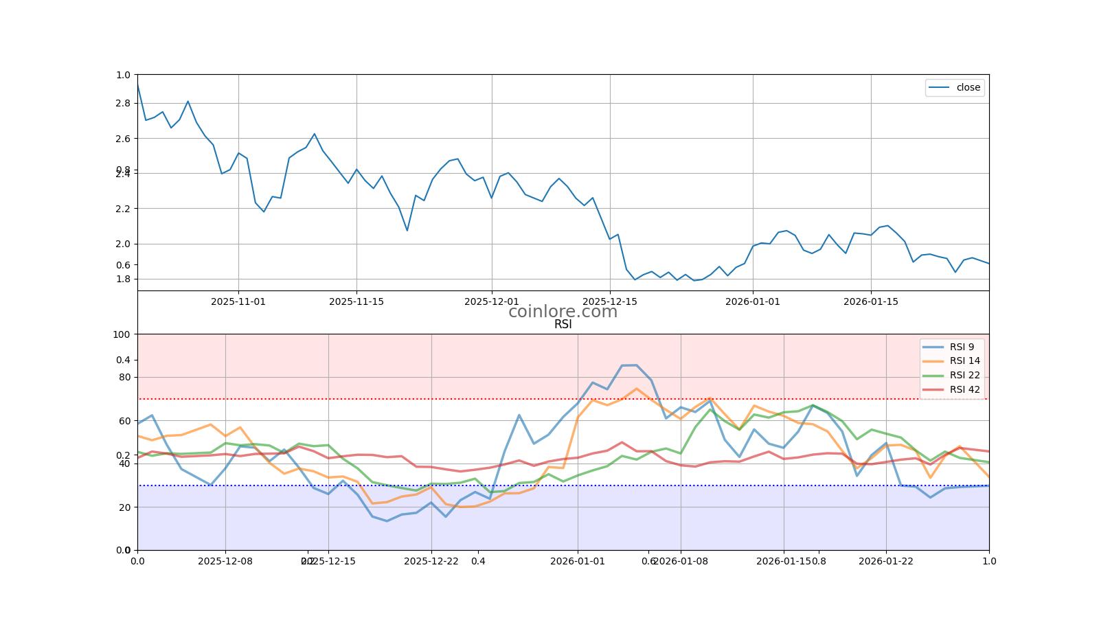 PancakeSwap RSI indicator