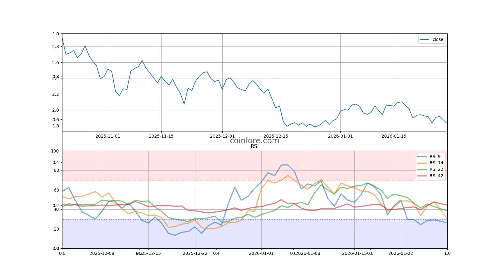 PancakeSwap RSI indicator