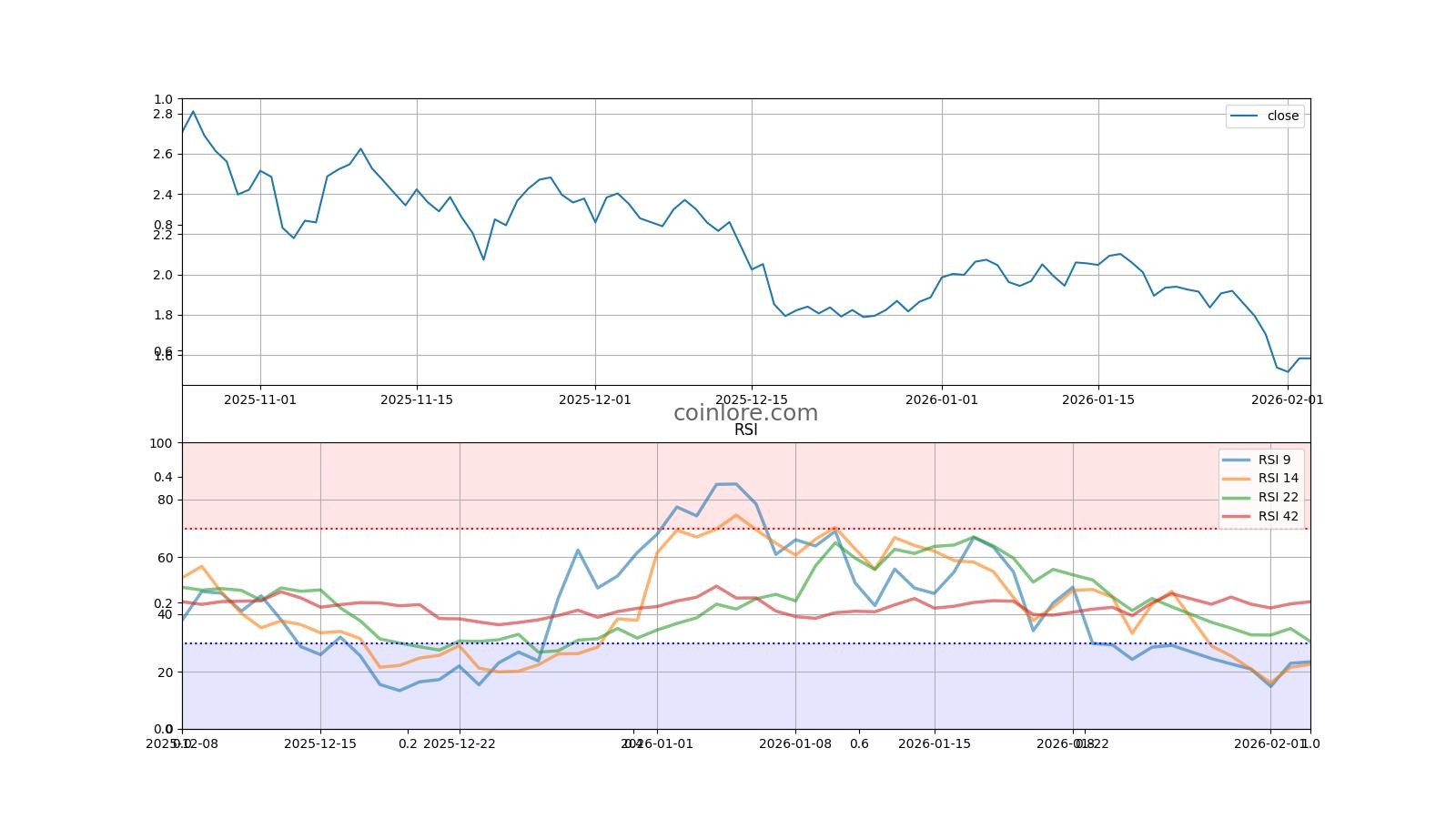 PancakeSwap RSI indicator