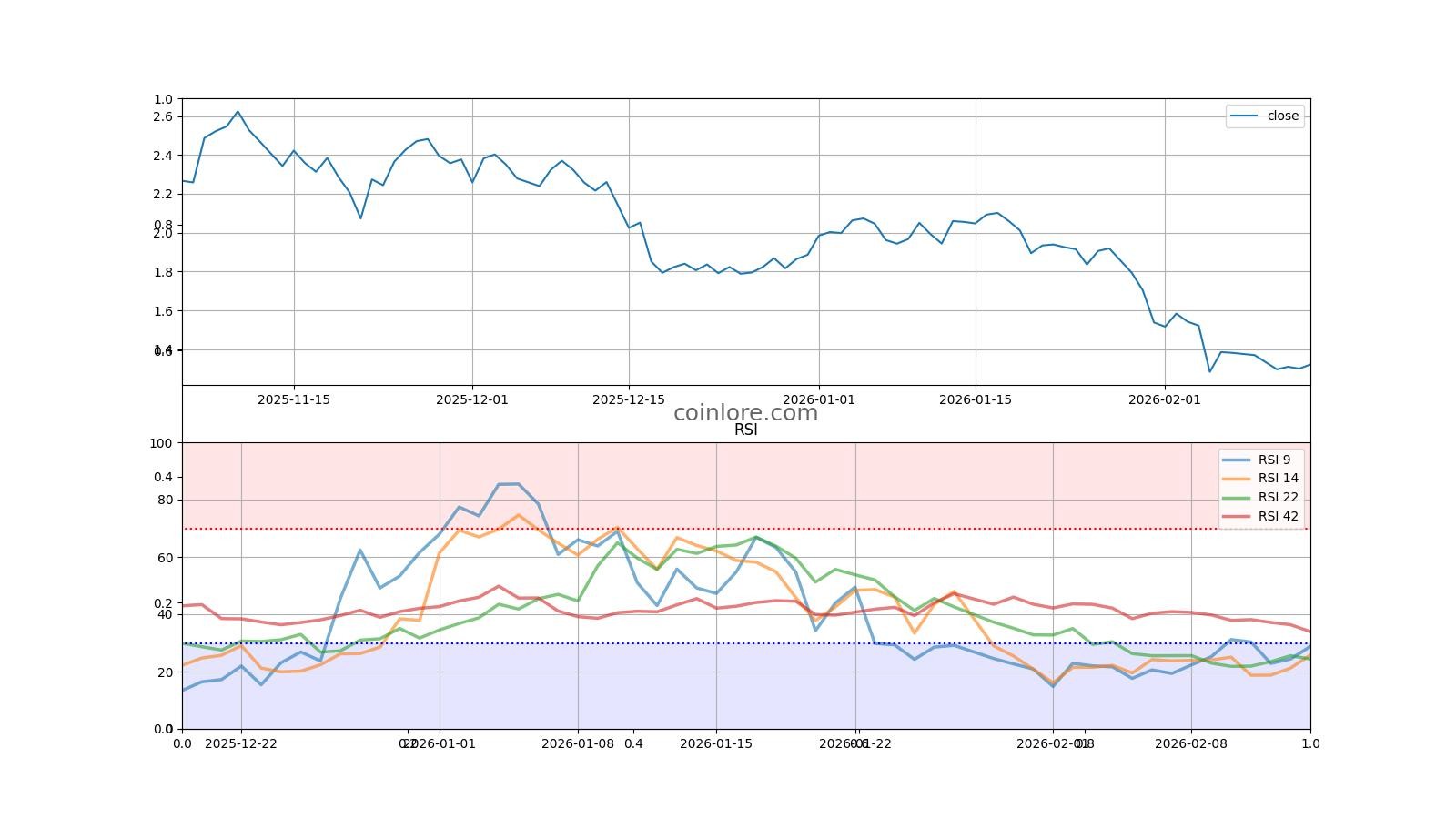 PancakeSwap RSI indicator
