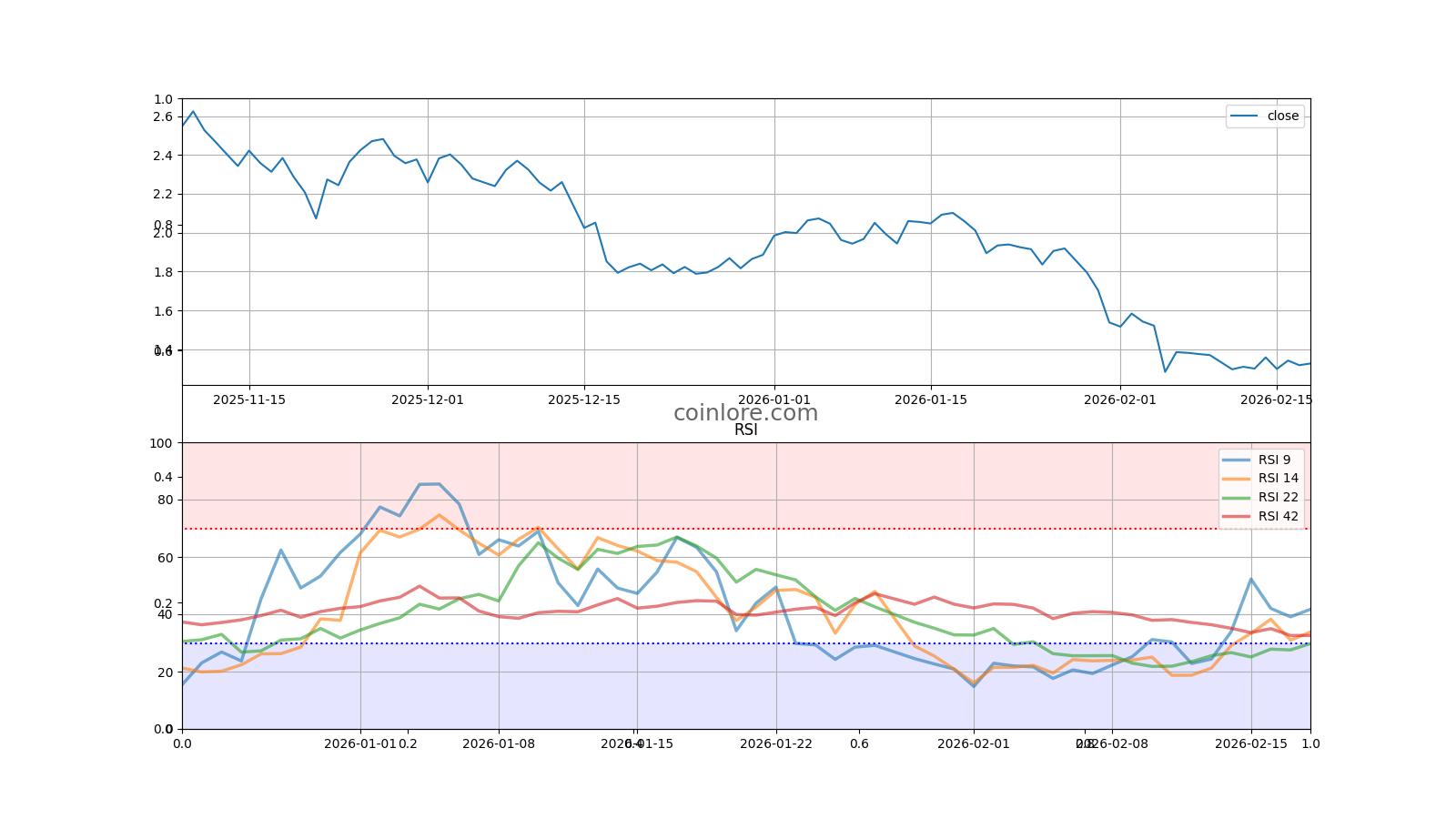 PancakeSwap RSI indicator