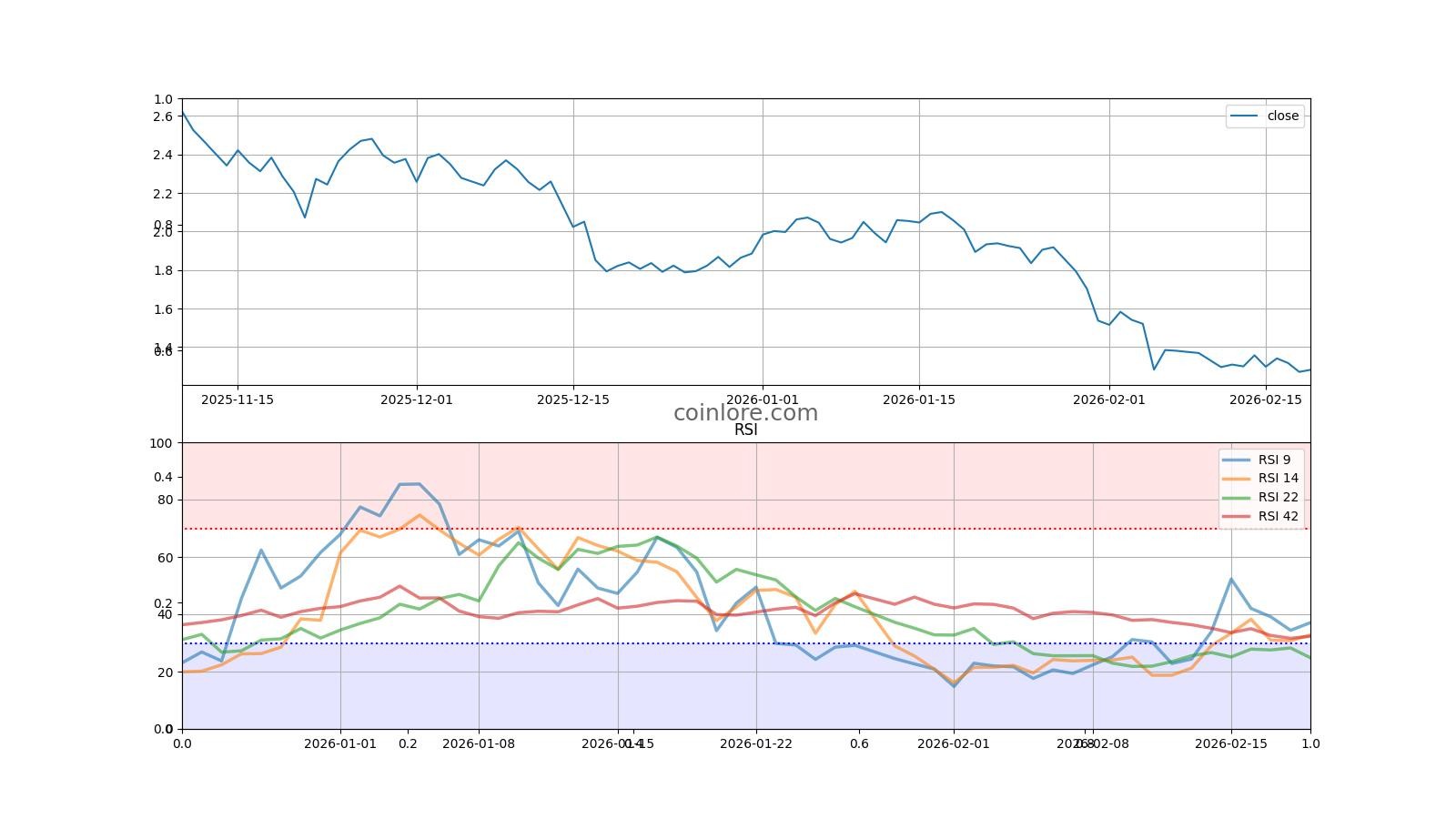 PancakeSwap RSI indicator