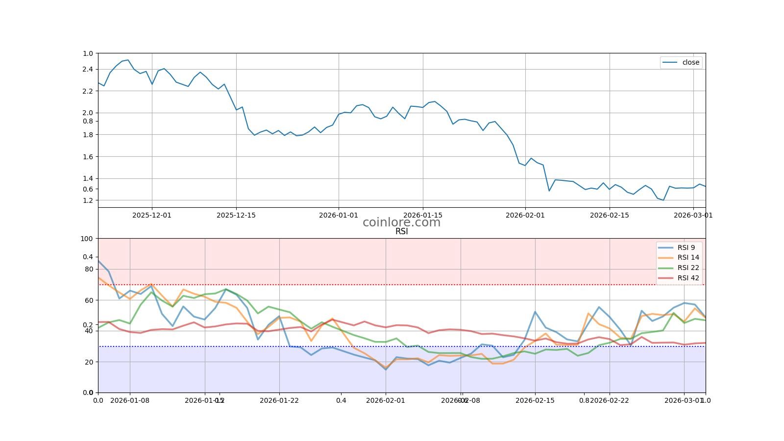 PancakeSwap RSI indicator