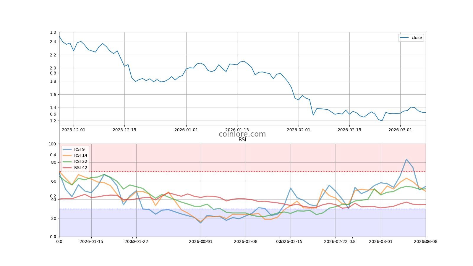 팬케이크스왑 RSI indicator