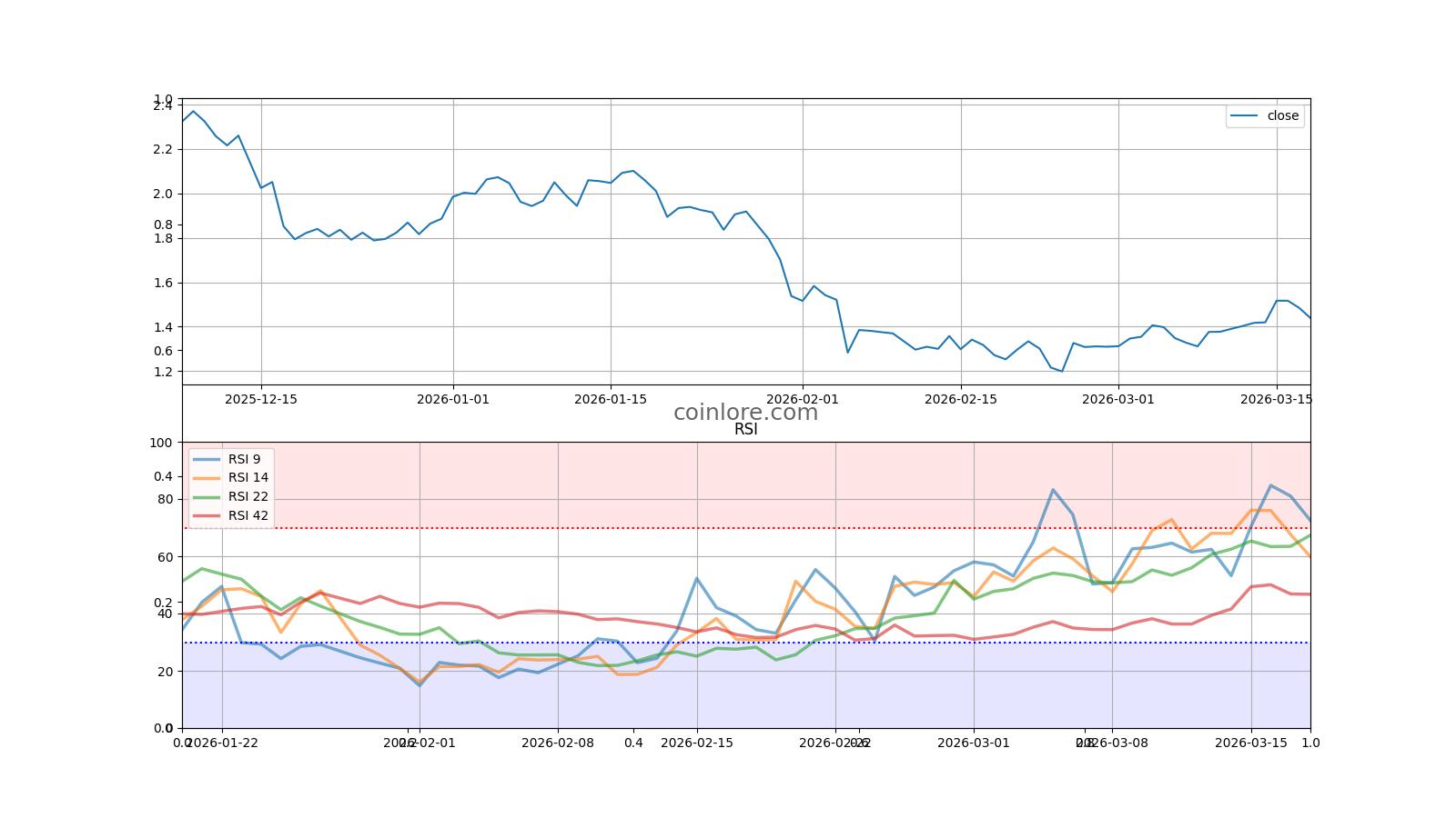 팬케이크스왑 RSI indicator