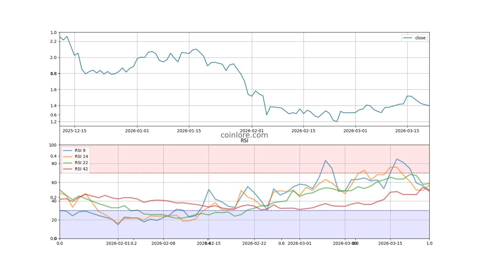 PancakeSwap RSI indicator