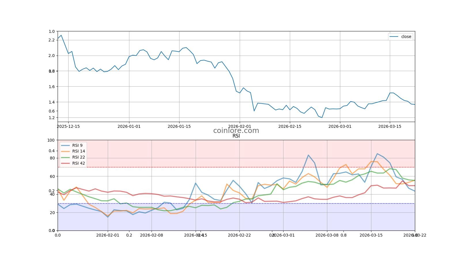 PancakeSwap RSI indicator