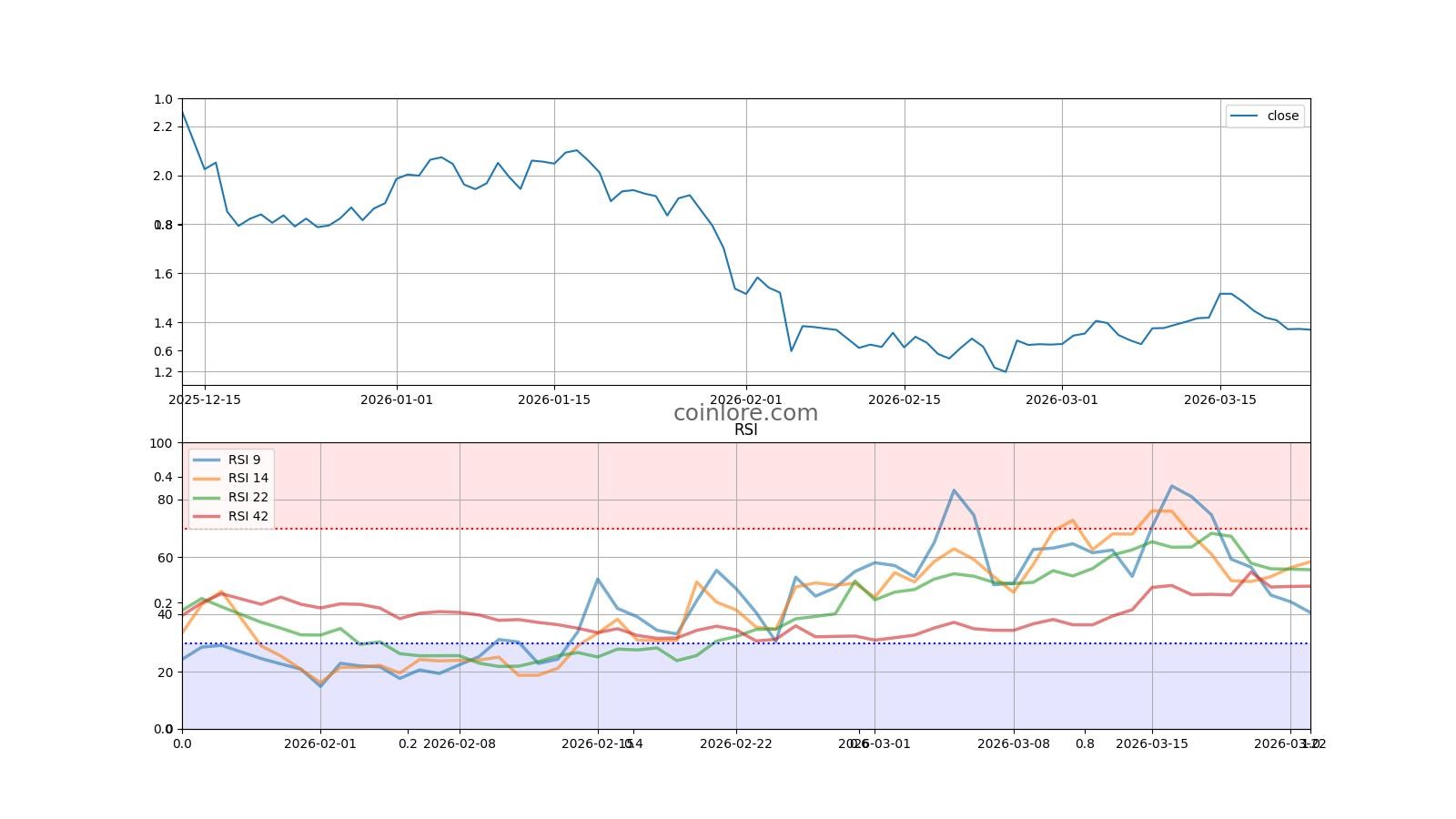PancakeSwap RSI indicator