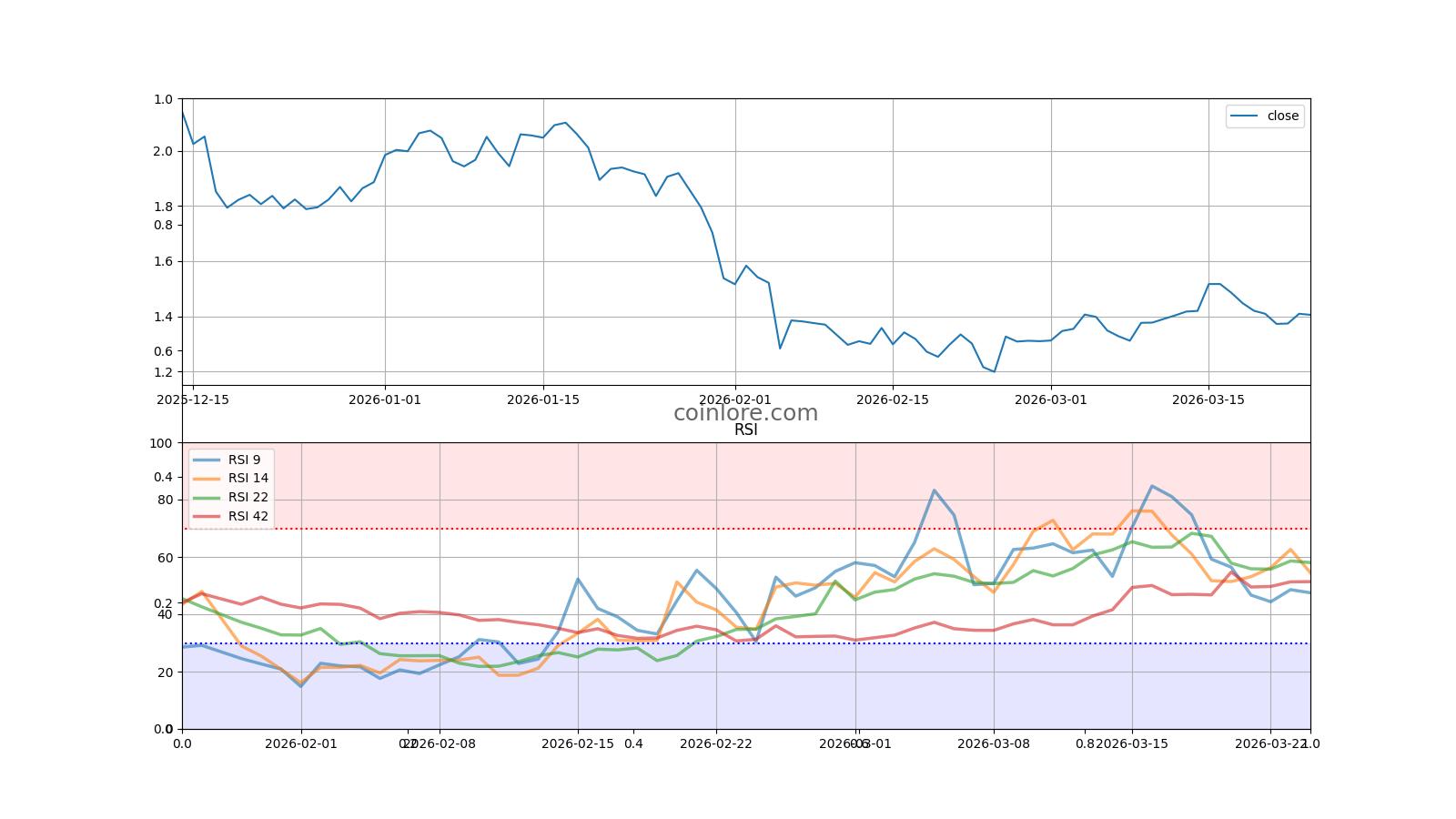 PancakeSwap RSI indicator