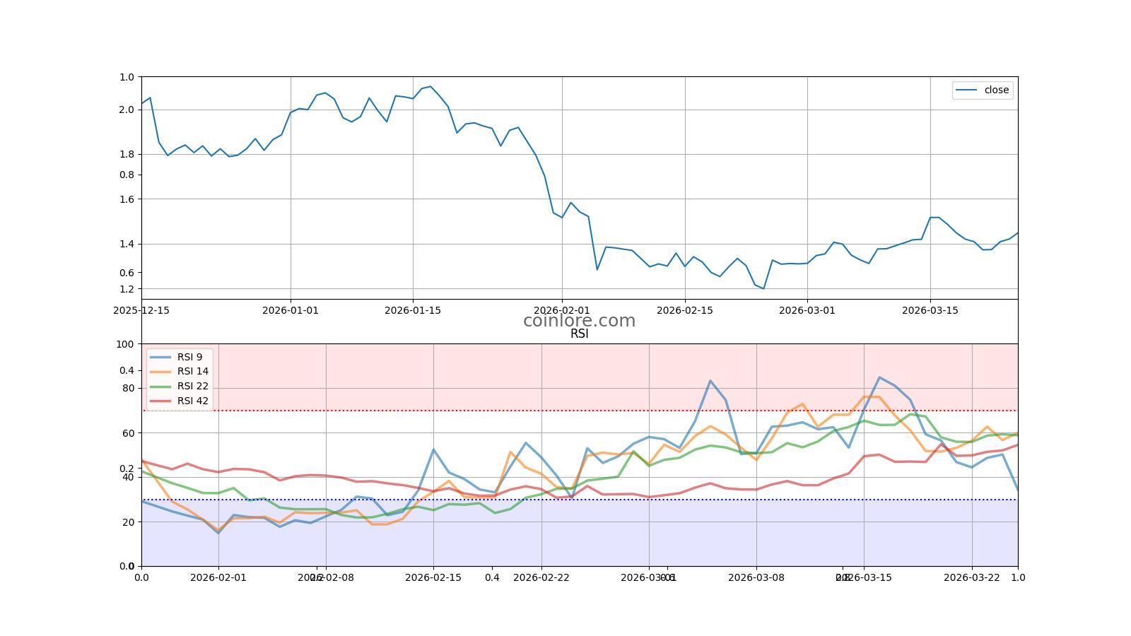 PancakeSwap RSI indicator