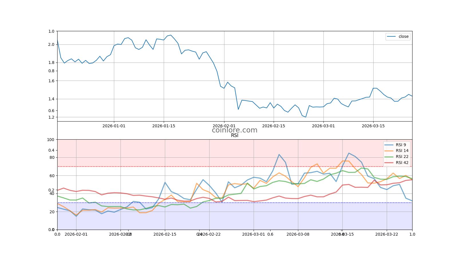 PancakeSwap RSI indicator