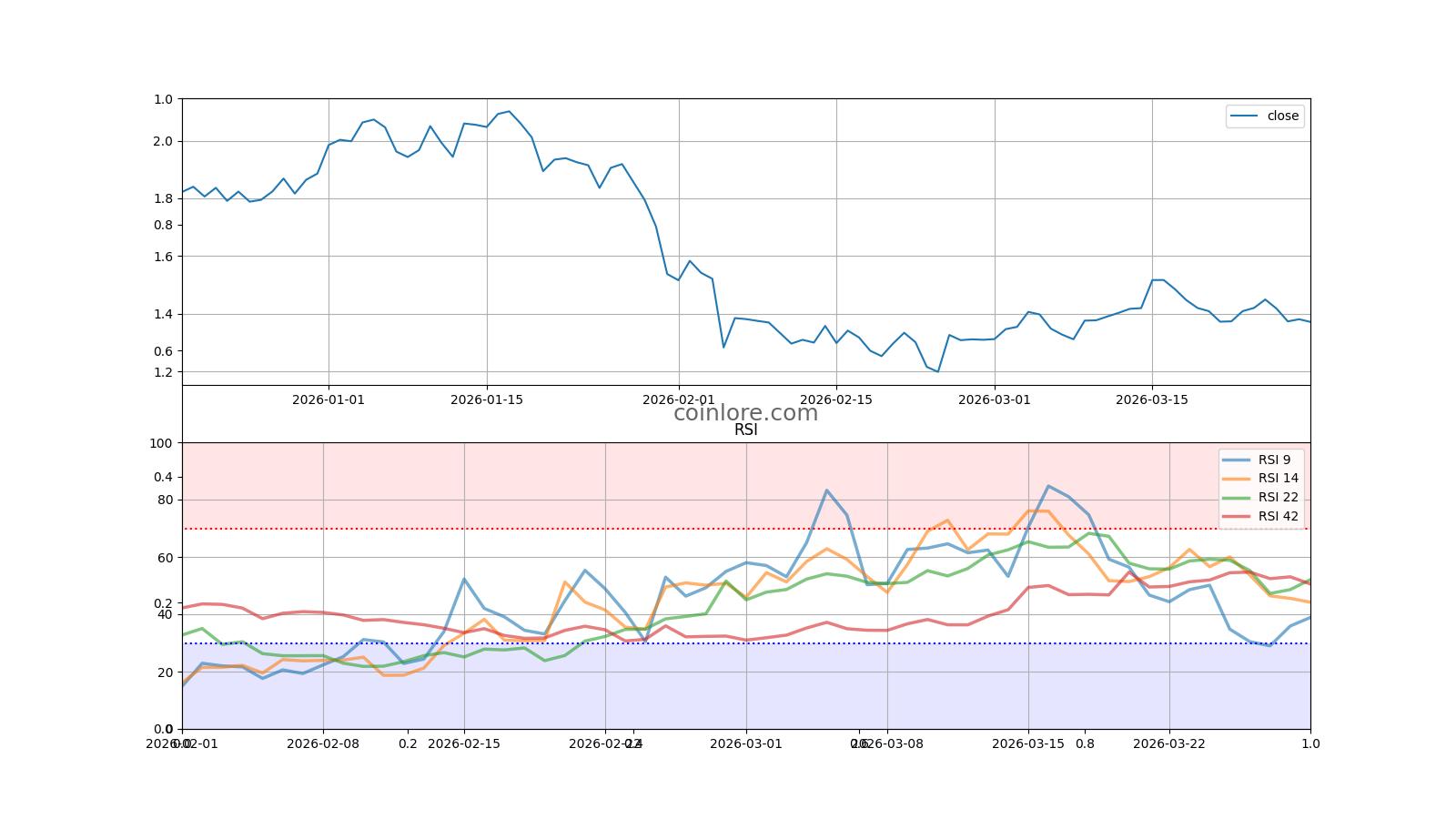 PancakeSwap RSI indicator