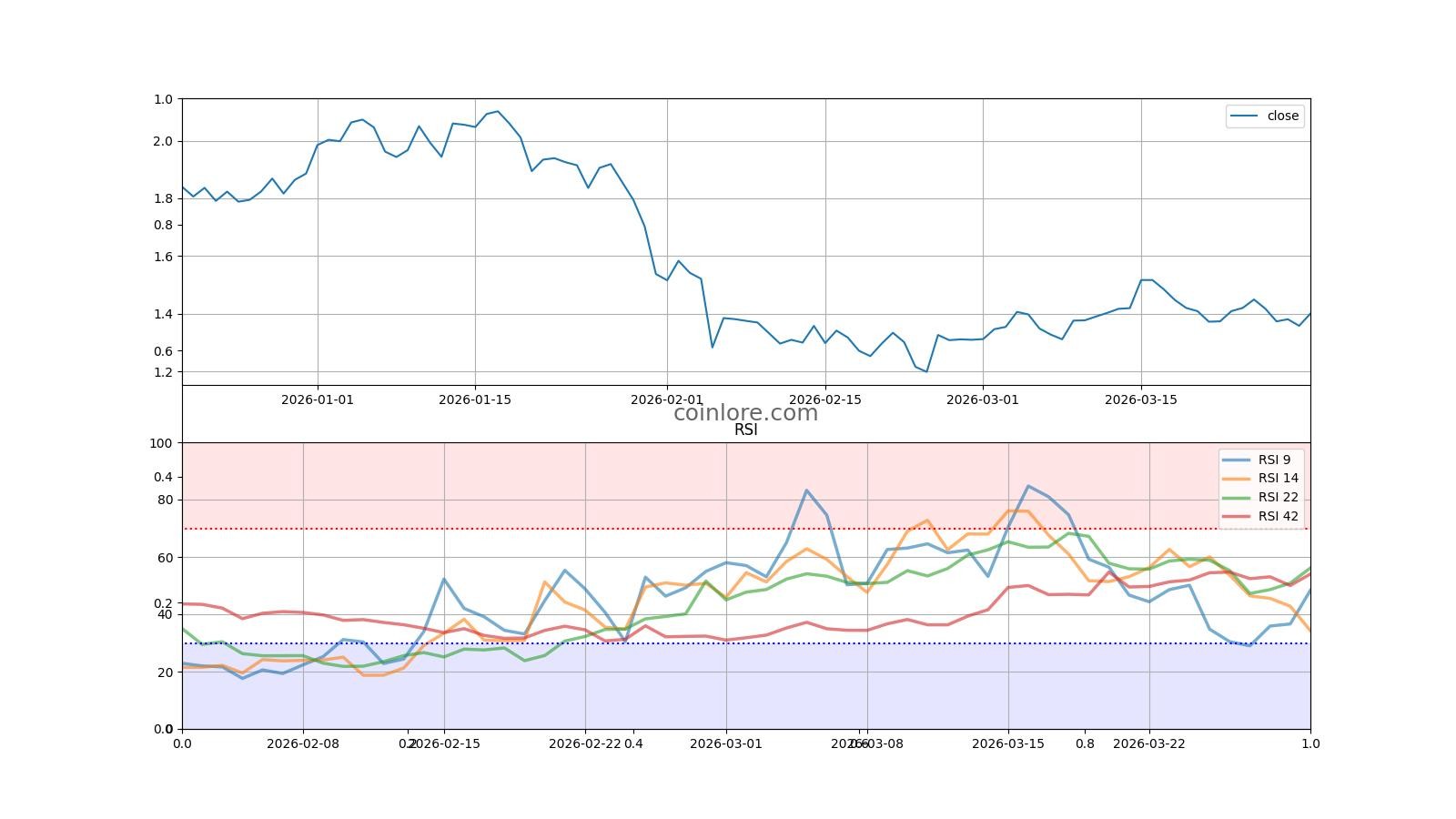 PancakeSwap RSI indicator