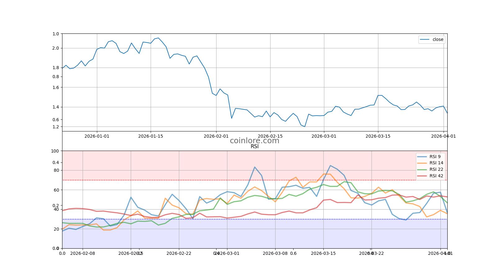 PancakeSwap RSI indicator