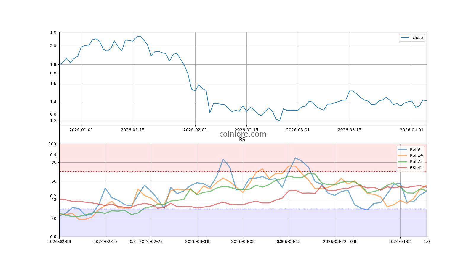 PancakeSwap RSI indicator