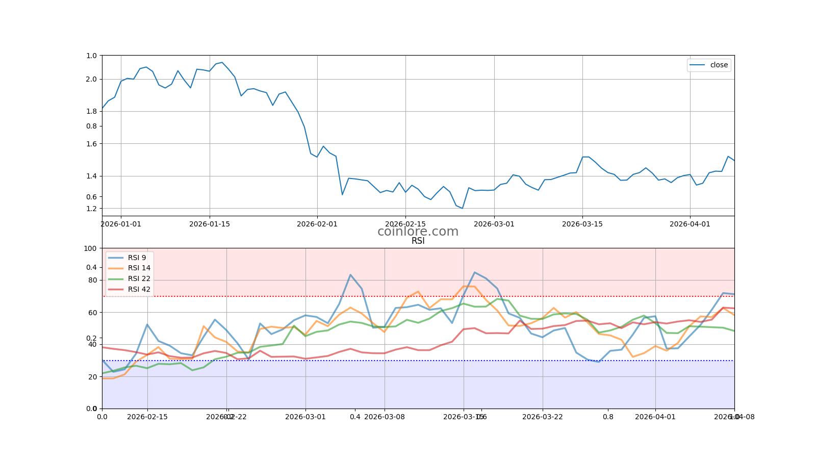 PancakeSwap RSI indicator