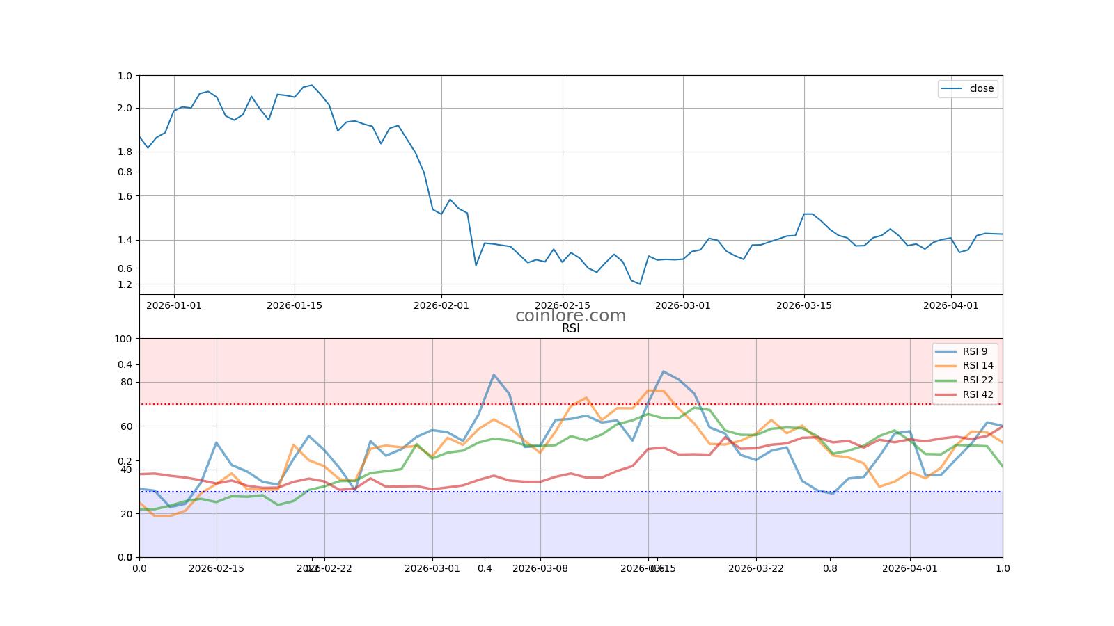 PancakeSwap RSI indicator