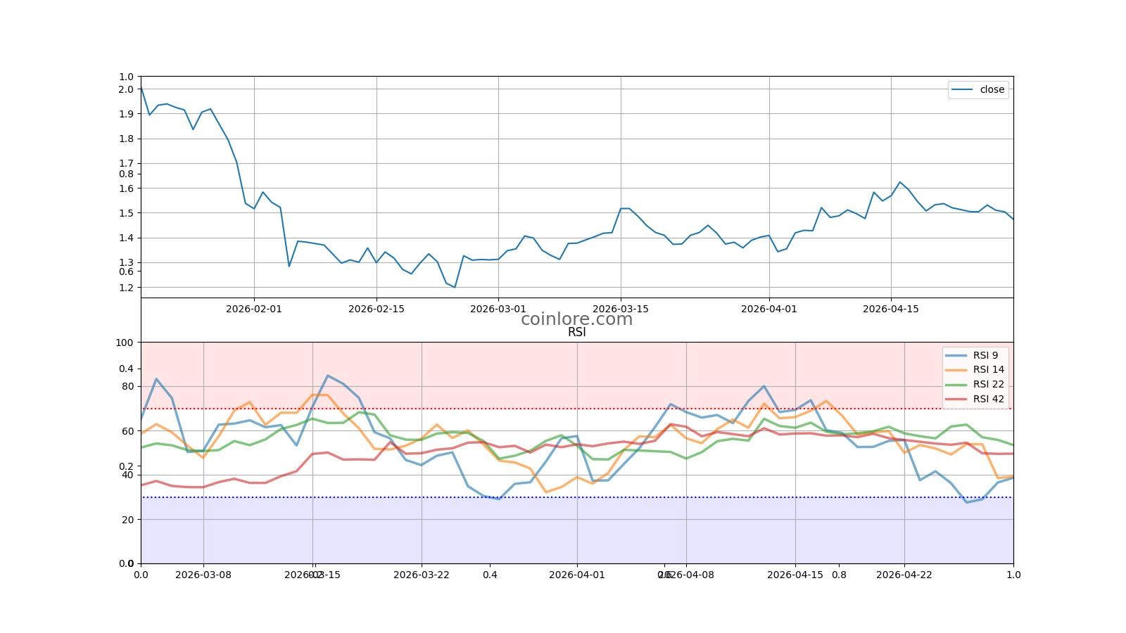 PancakeSwap RSI indicator