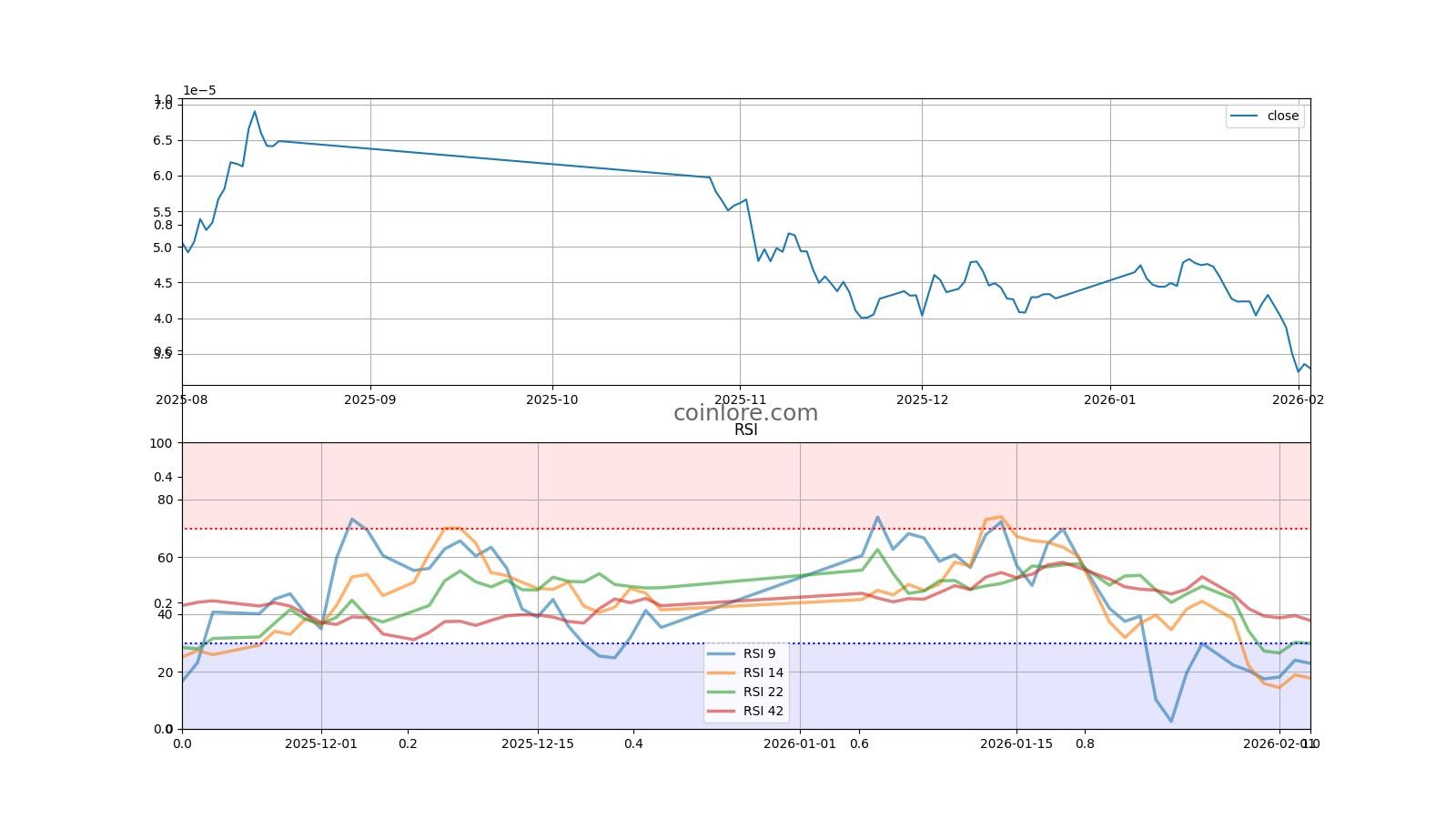 Panda RSI indicator