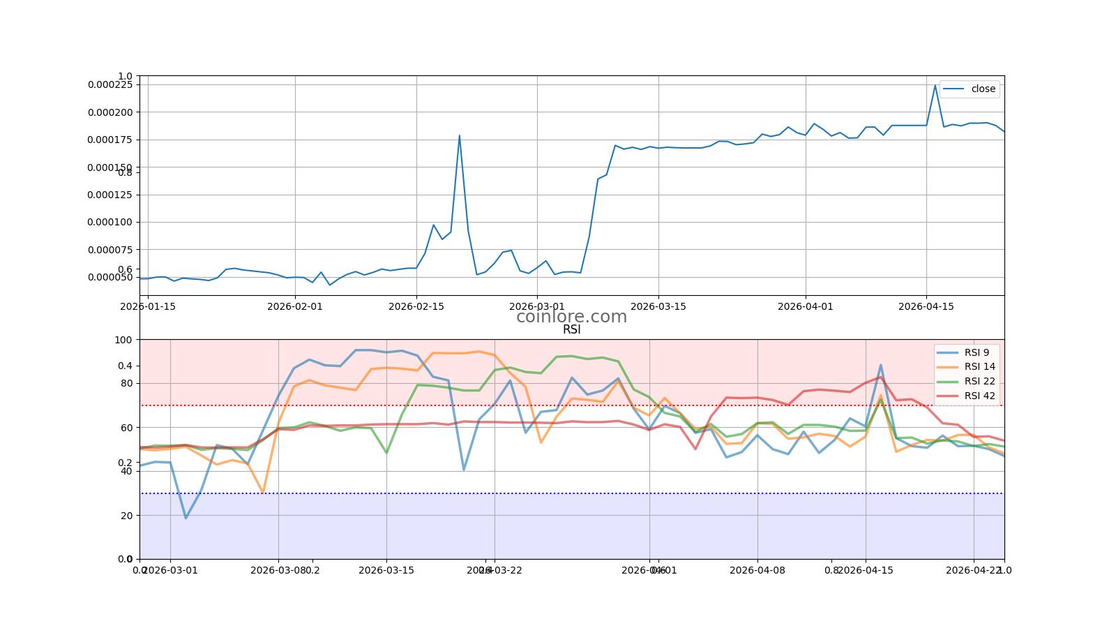 Pando RSI indicator