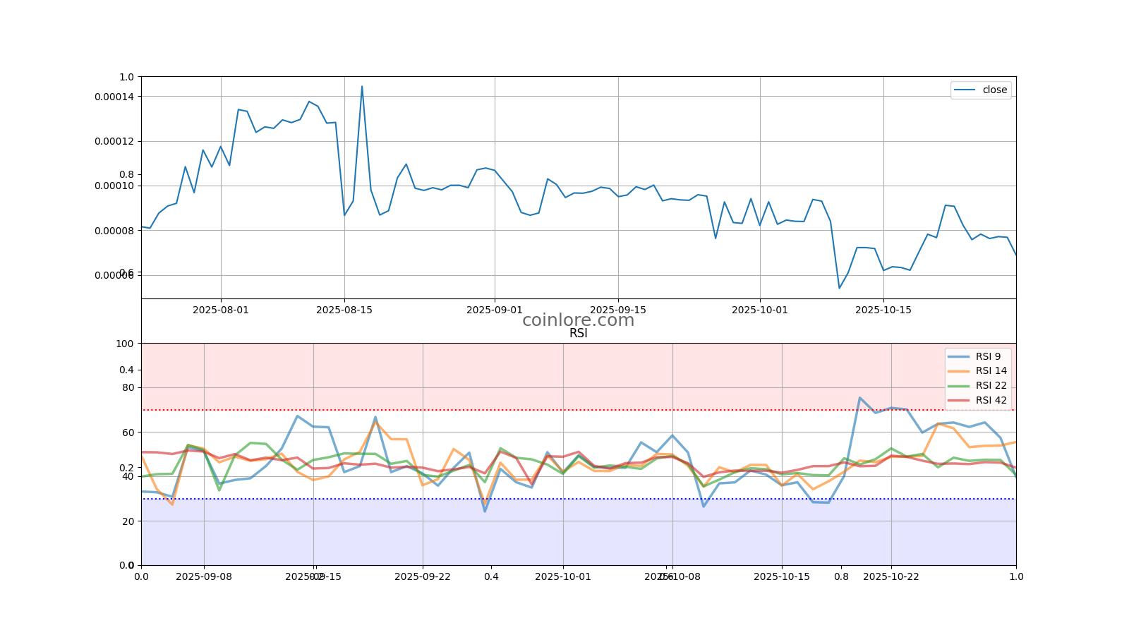 Pando RSI indicator