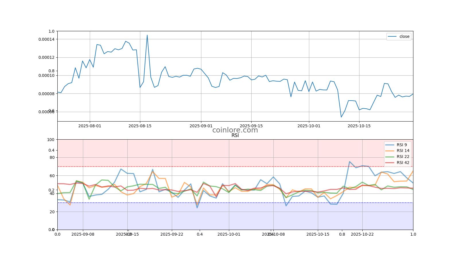 Pando RSI indicator