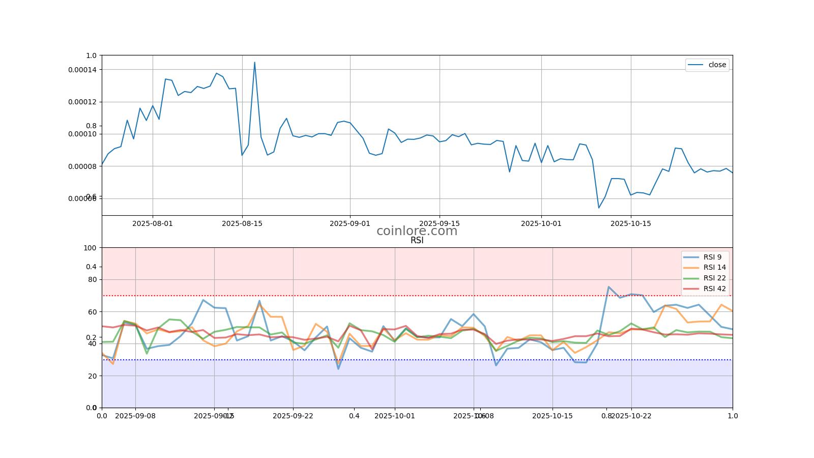 Pando RSI indicator
