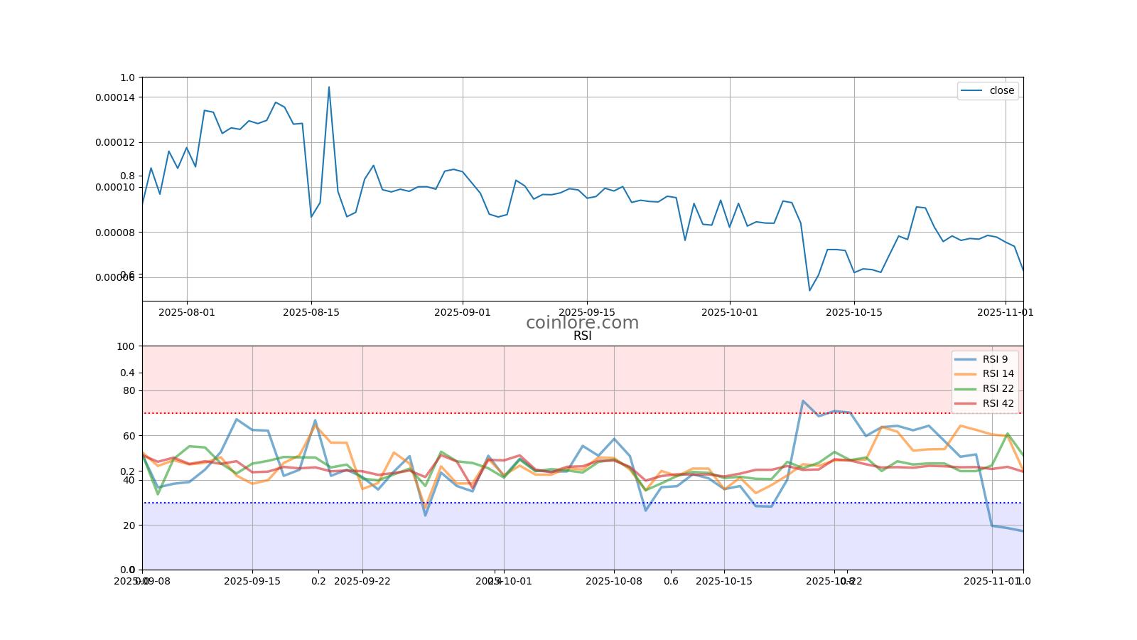Pando RSI indicator
