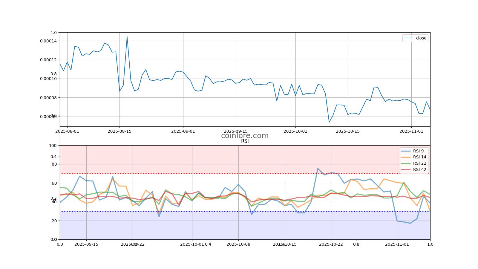 Pando RSI indicator