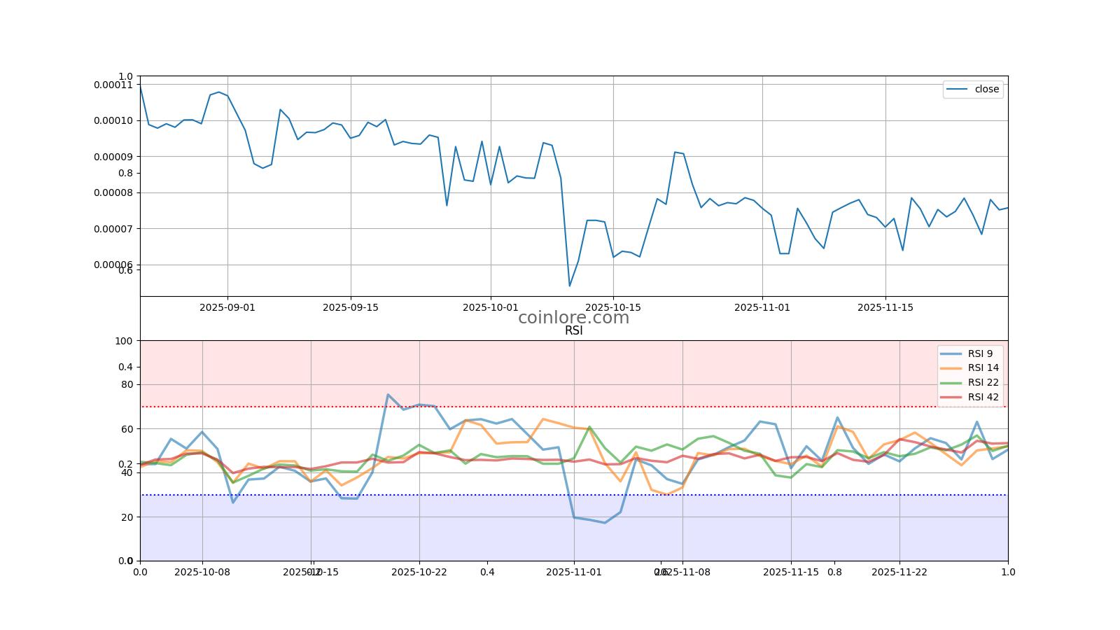 Pando RSI indicator
