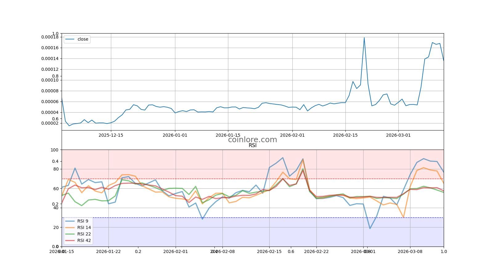 Pando RSI indicator