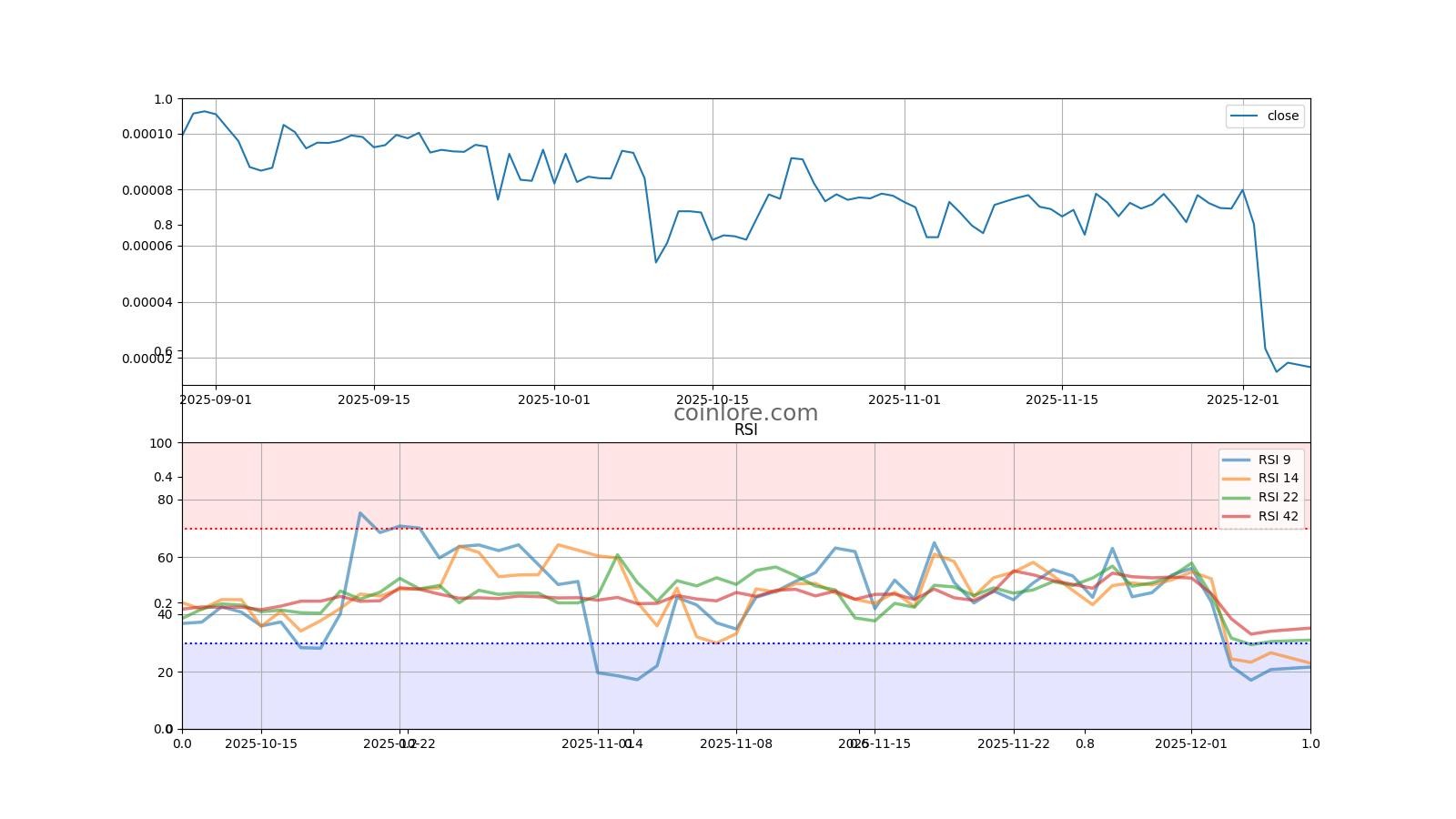 Pando RSI indicator