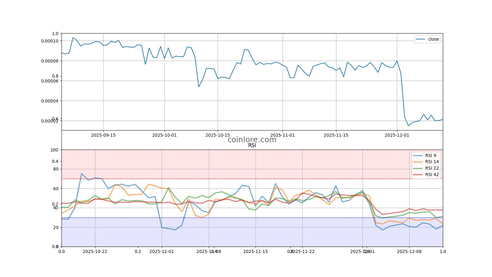 Pando RSI indicator