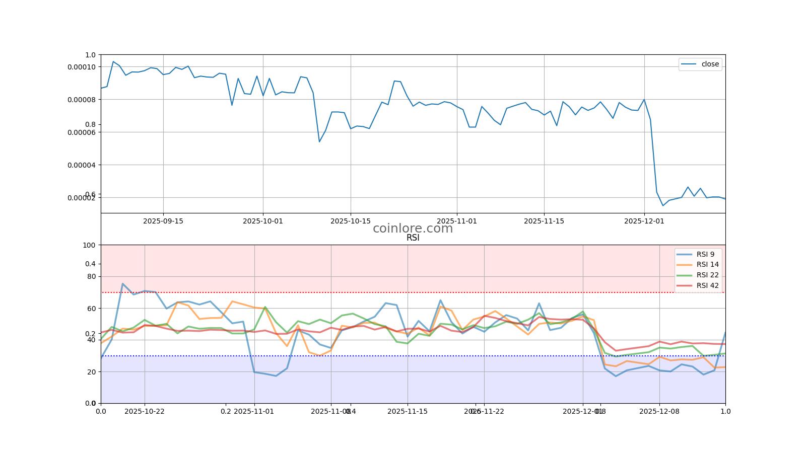 Pando RSI indicator