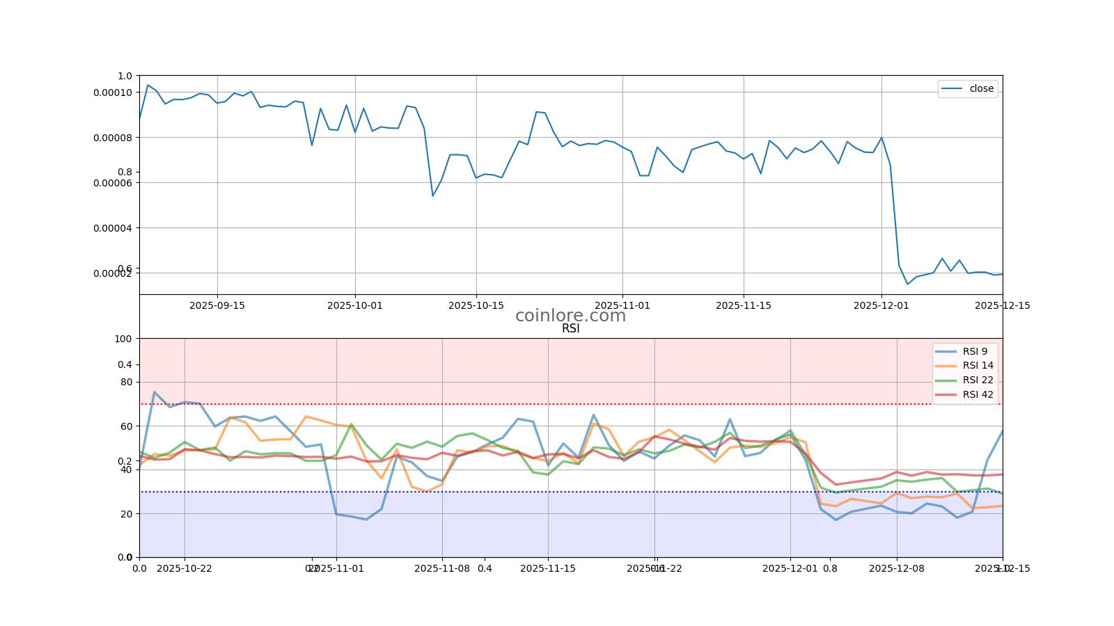 Pando RSI indicator