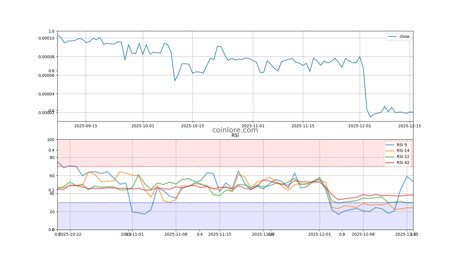 Pando RSI indicator