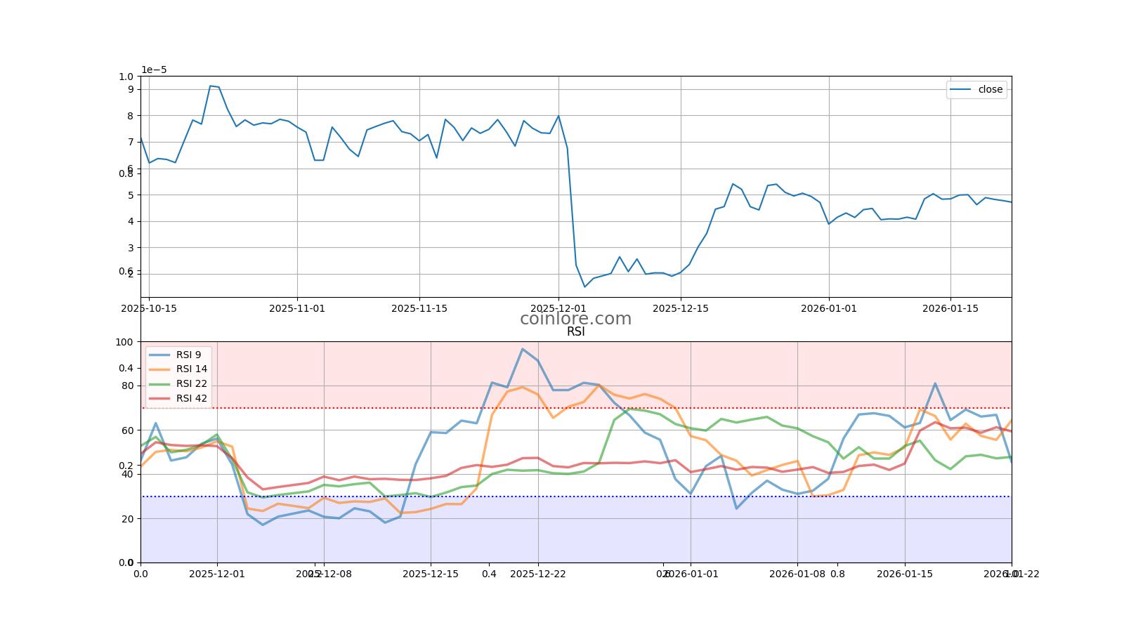 Pando RSI indicator