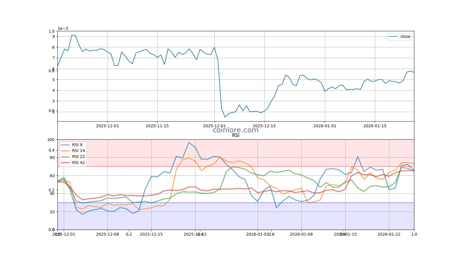 Pando RSI indicator