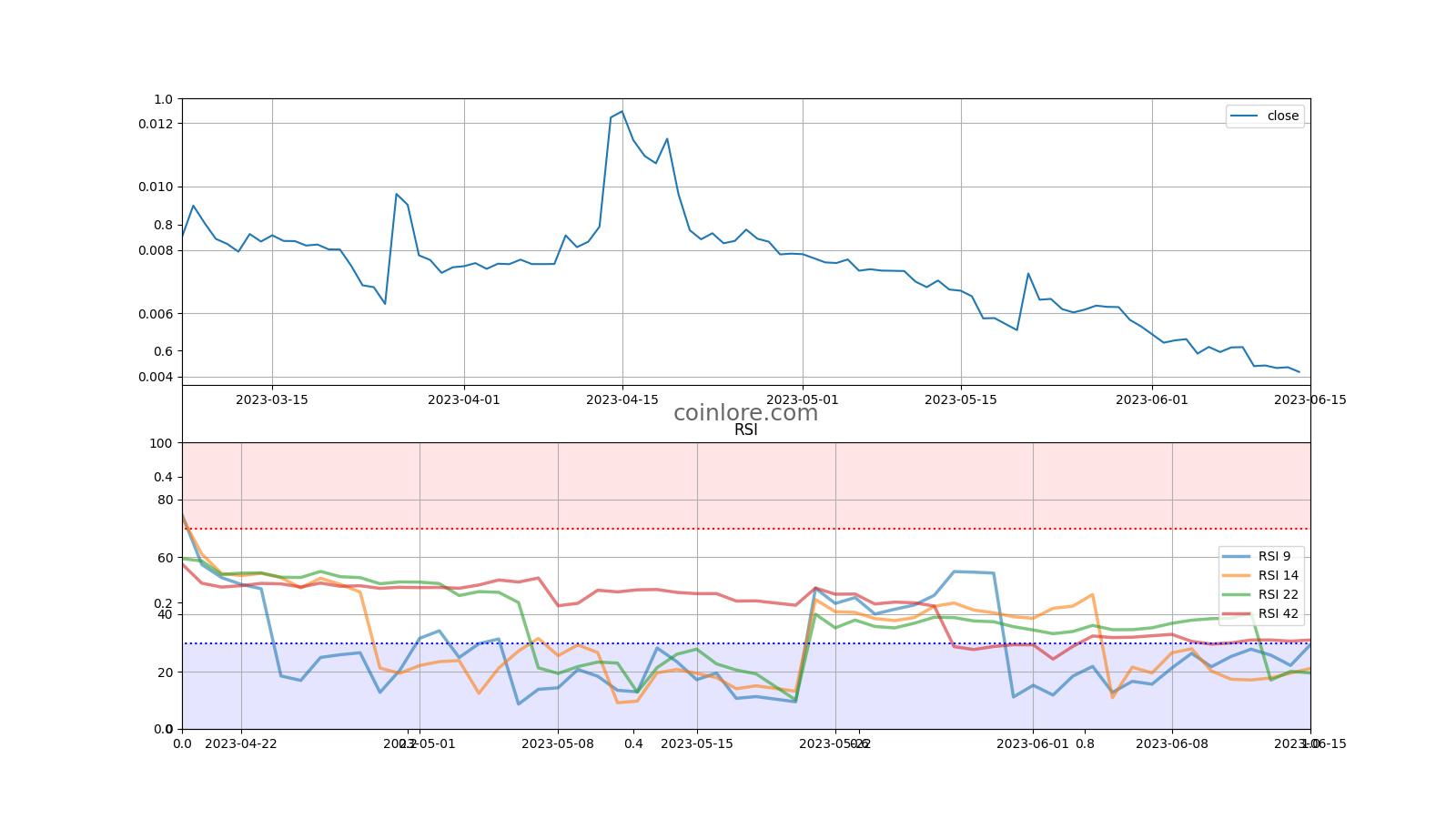 Pando RSI indicator