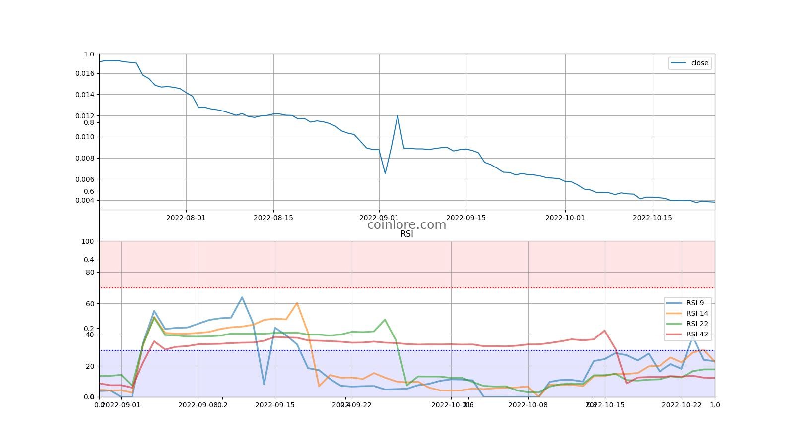 Pando RSI indicator