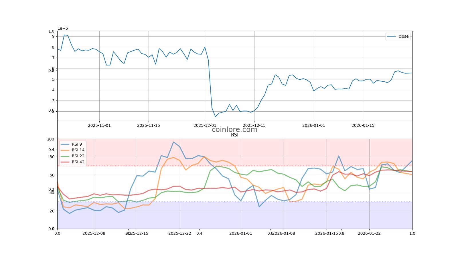 Pando RSI indicator