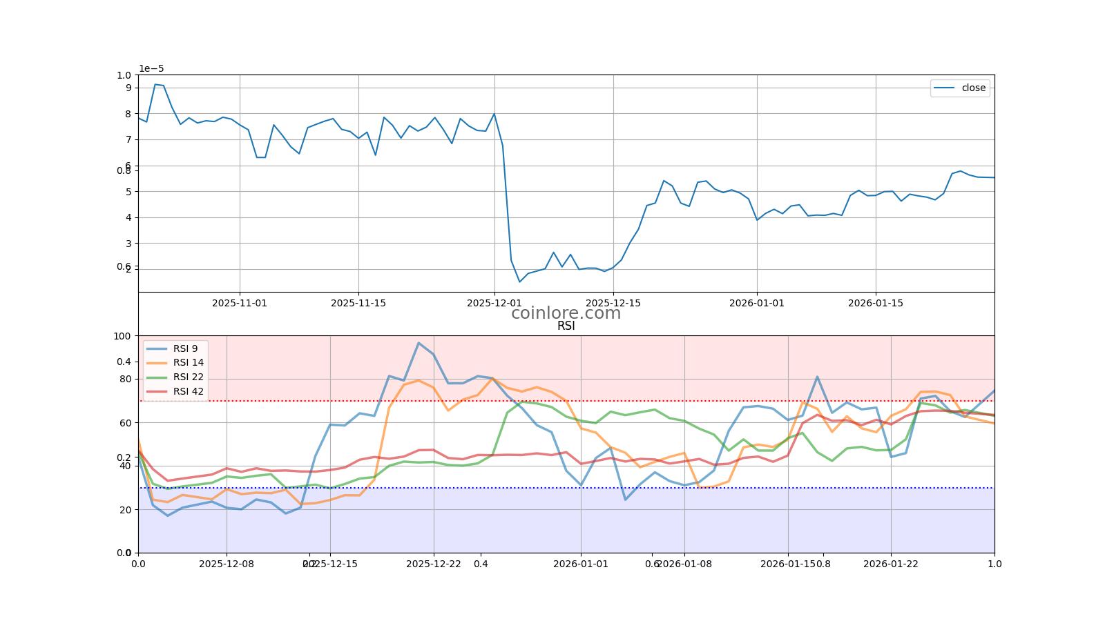 Pando RSI indicator