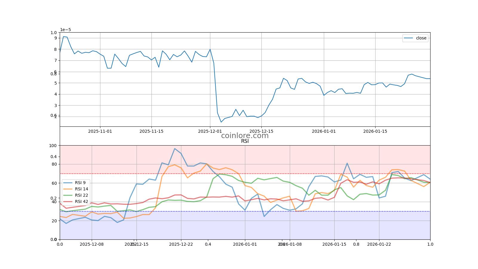 Pando RSI indicator